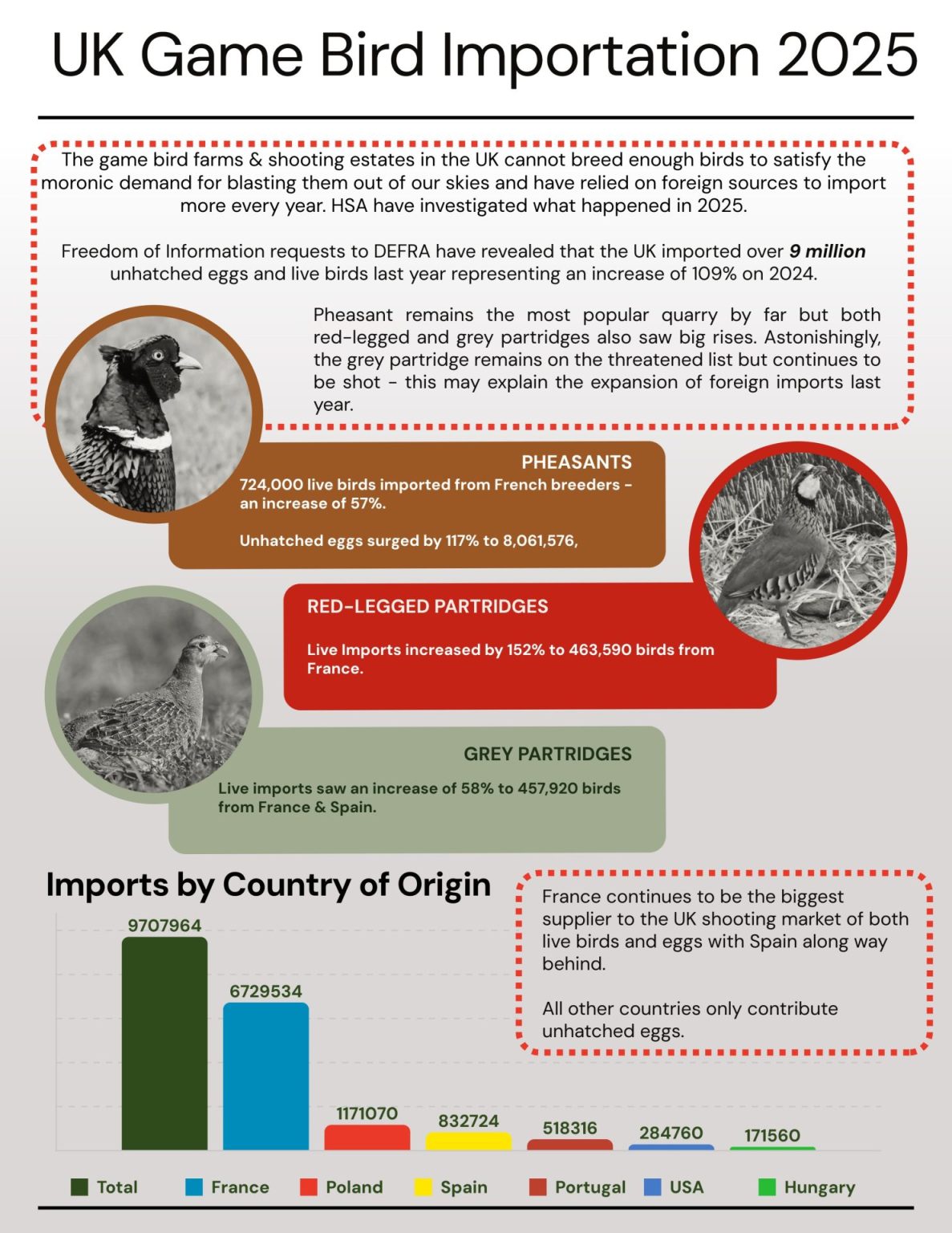 The Sick Trade - Gamebird Imports in 2025 Revealed - Hunt Saboteurs ...